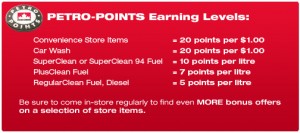 Petro-Points Loyalty Program — Deals from SaveaLoonie!
